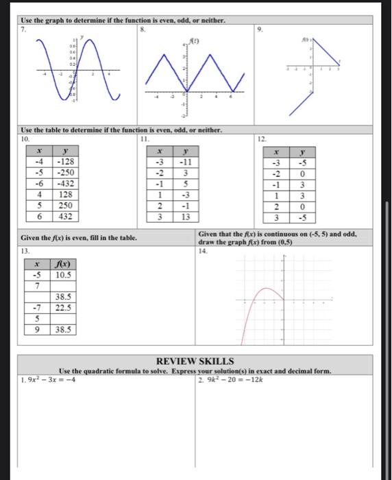 Solved Use the graph to determine if the function is even, | Chegg.com