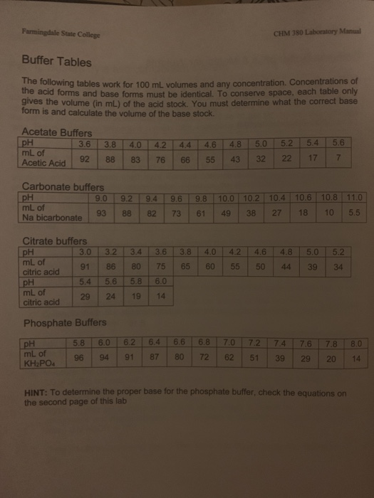 Solved Name: Buffer Calculation Sheet Buffer: _HE PES Conc.: | Chegg.com
