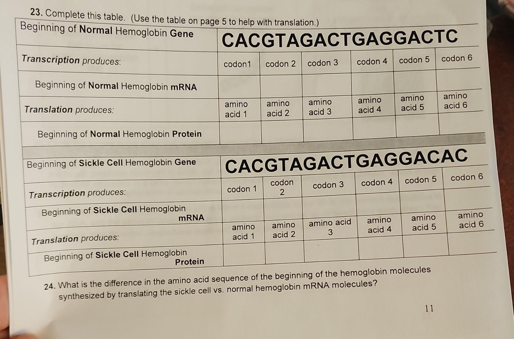 Solved 23. Complete this table. (Use the table on page 5 to | Chegg.com