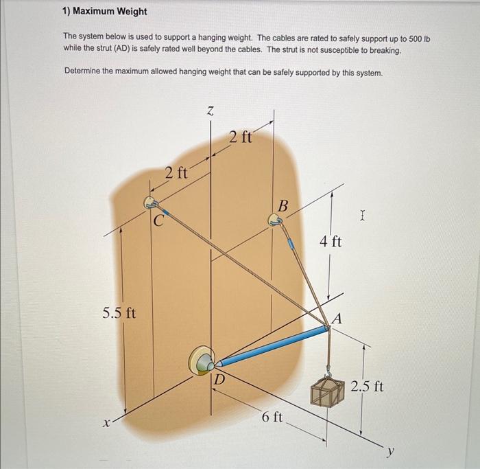 Solved The system below is used to support a hanging weight. | Chegg.com