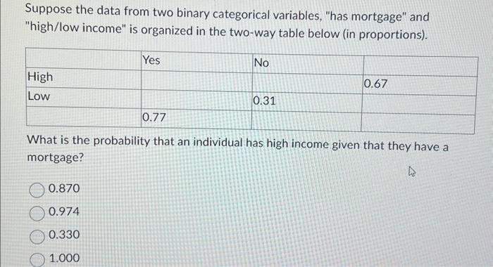 Solved Suppose the data from two binary categorical | Chegg.com