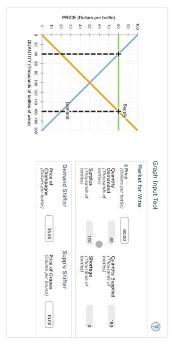Solved The graph input tool Some questions allow you to | Chegg.com