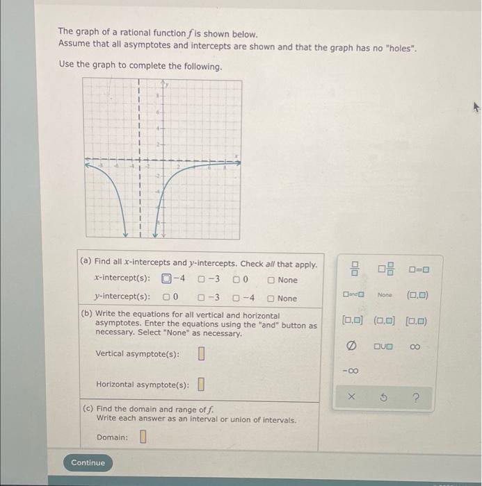 Solved The graph of a rational function is shown below. | Chegg.com