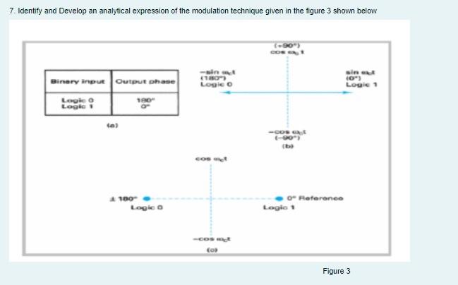 Solved 7. Identify and Develop an analytical expression of | Chegg.com