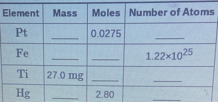 Solved \begin{tabular}{|c|c|c|c|} \hline Element & Mass & | Chegg.com