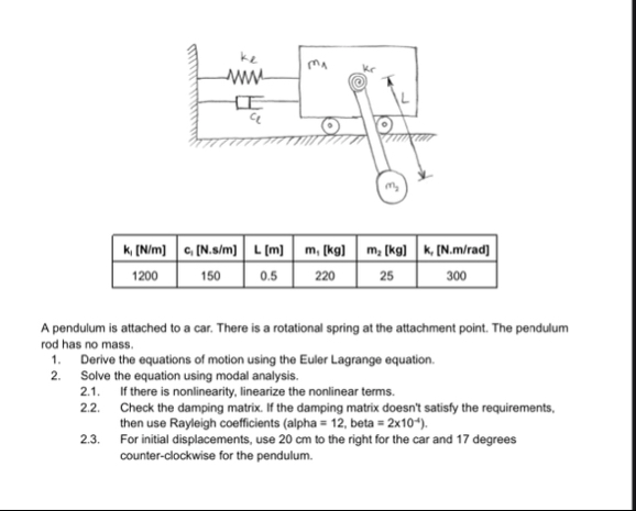 This subject is Structural Dynamics . ﻿Please solve | Chegg.com