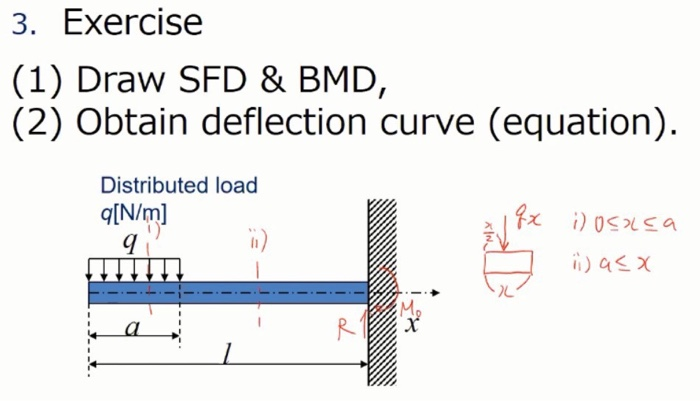Solved Please explain step by step thoroughly. My exercise | Chegg.com
