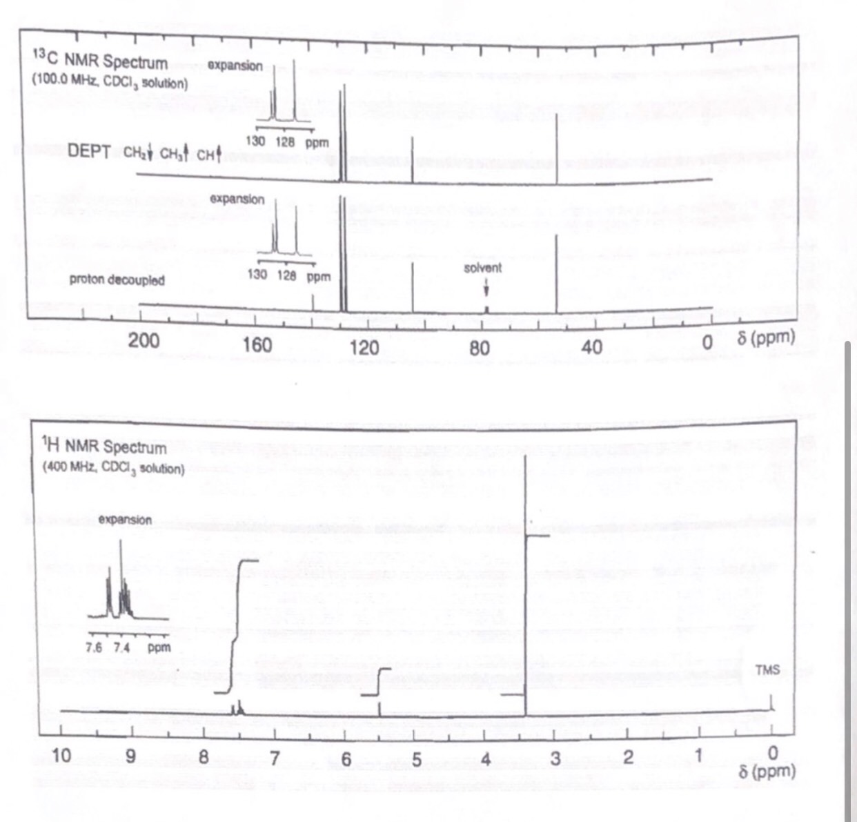 Solved Explain and identify compound, functional group and | Chegg.com