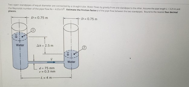 Solved Two open standpipes of equal diameter are connected | Chegg.com