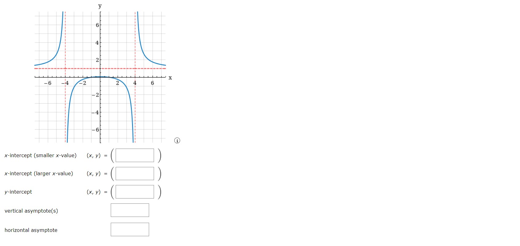 Solved vertical asymptote(s)horizontal asymptote | Chegg.com