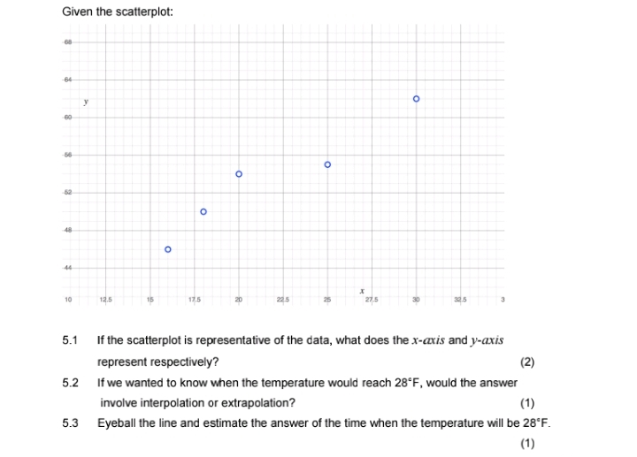 Solved Given the scatterplot:5.1 ﻿If the scatterplot is | Chegg.com