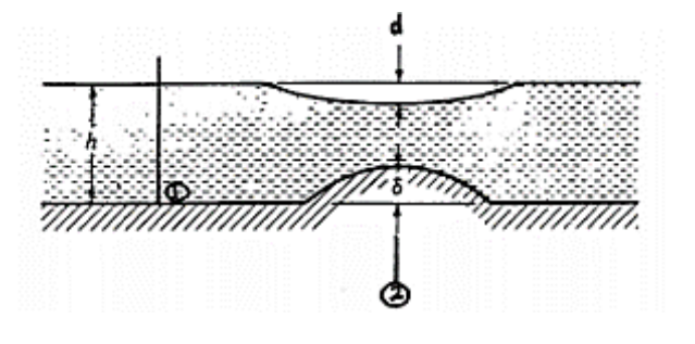 Solved A hump of height \delta is placed on the channel bed | Chegg.com