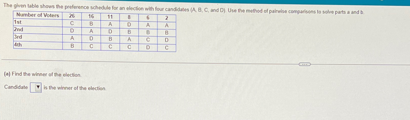 Solved The given table shows the preference schedule for an | Chegg.com