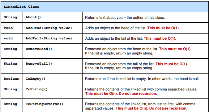 \table[[LinkedList Class],[String,About (),Returns | Chegg.com