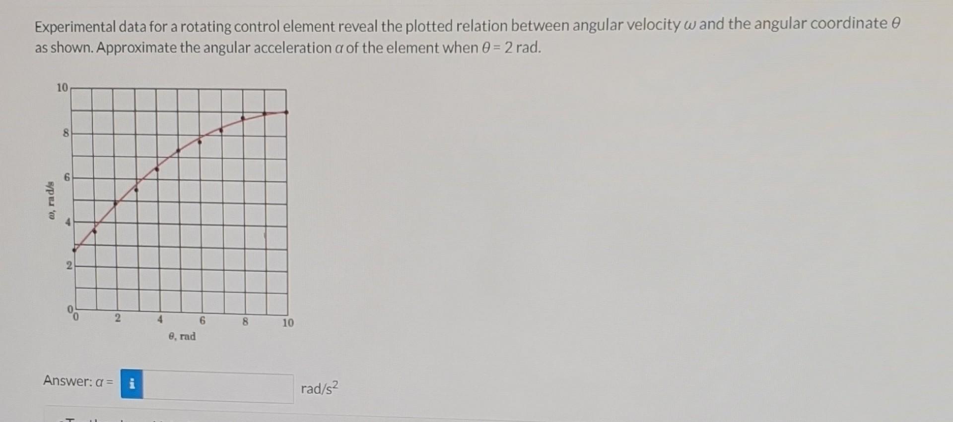 Solved Experimental data for a rotating control element | Chegg.com