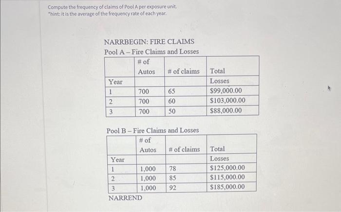Solved Compute the frequency of claims of Pool A per | Chegg.com