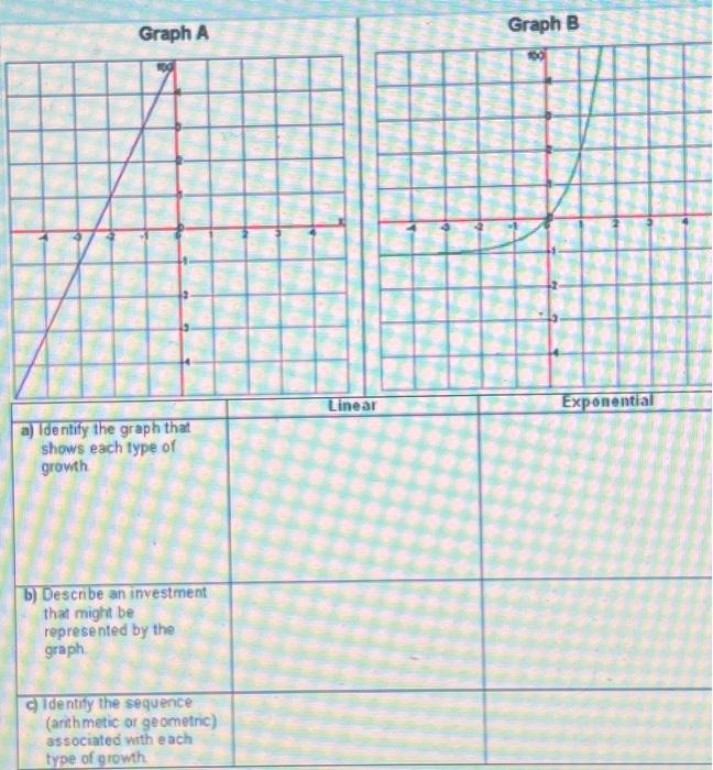 Solved Graph A 19 a) Identify the graph that shows each type | Chegg.com