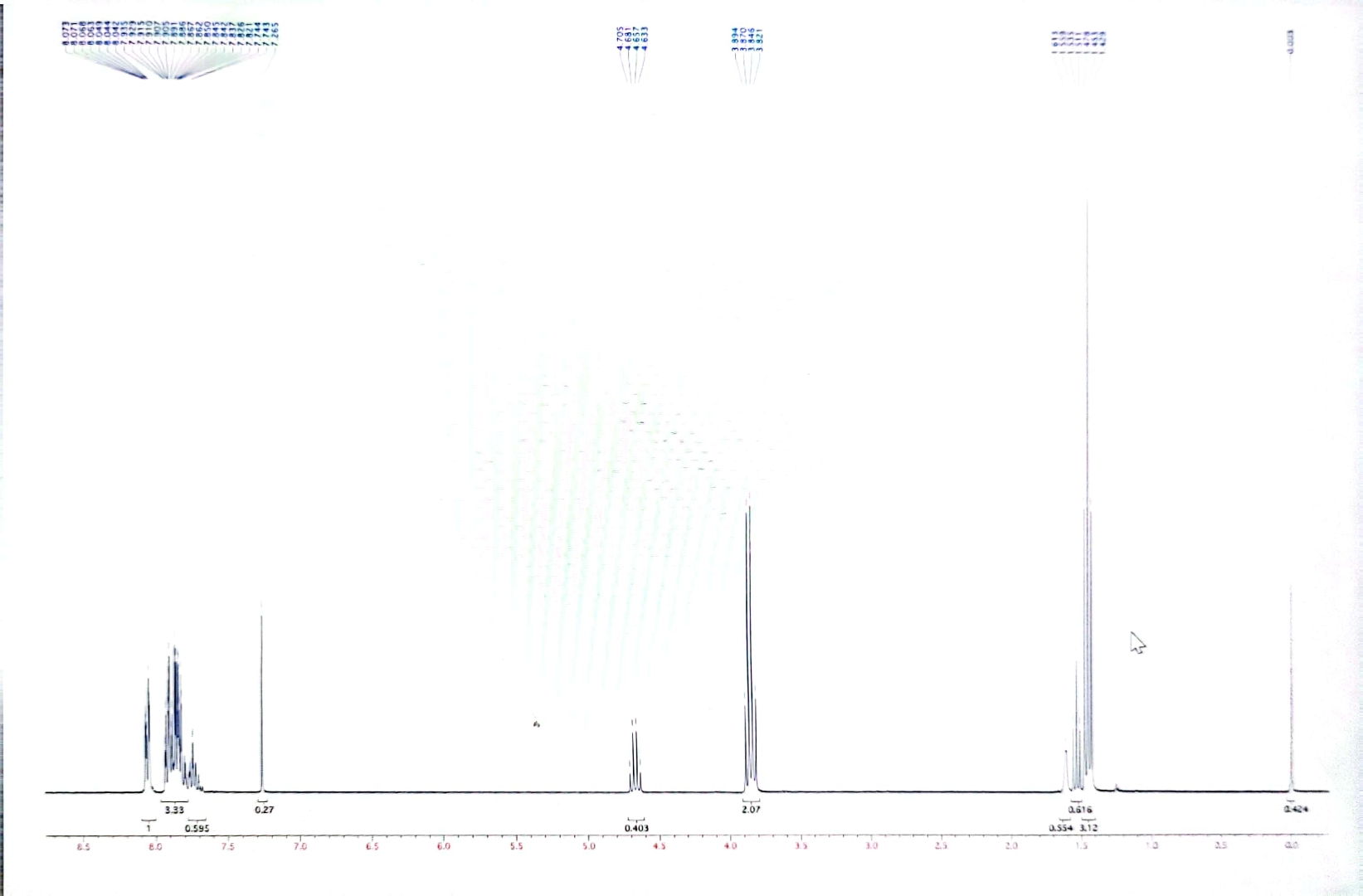 H-NMR spectral data analysis; annotate spectrum; | Chegg.com