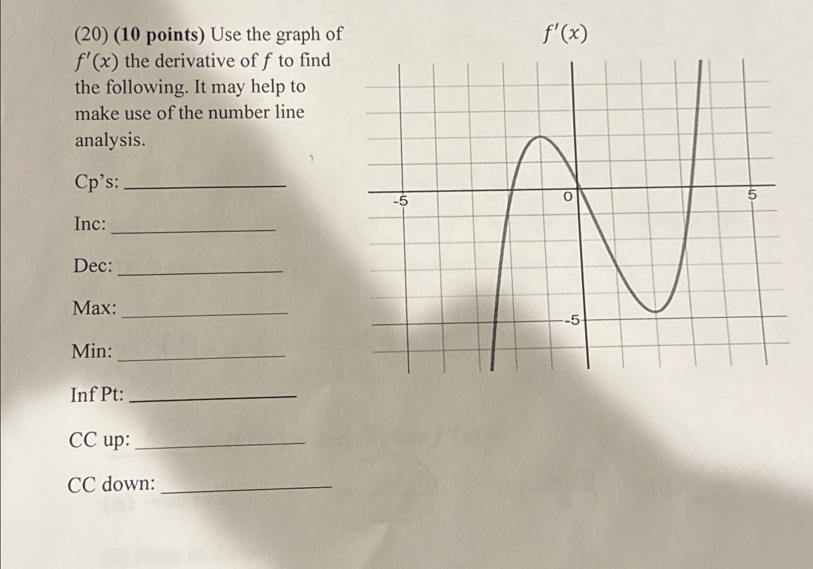 Solved (20) (10 ﻿points) ﻿Use the graph off'(x)f'(x) ﻿the | Chegg.com