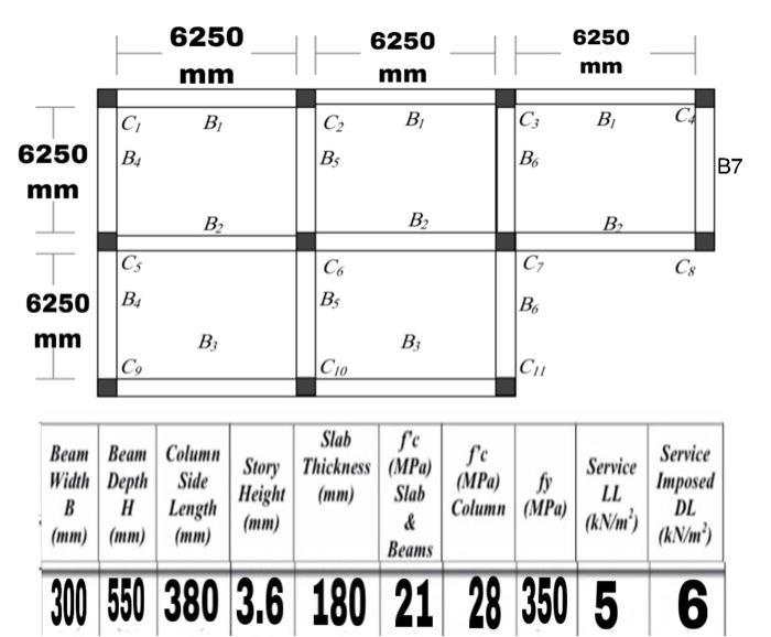 ACI codeRequired: Reinforcement design of slabs and | Chegg.com