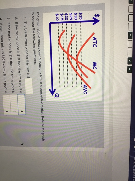 Solved 9 ATC MC AVC $35 $30 $25 $20 $15 $10 The graph above | Chegg.com