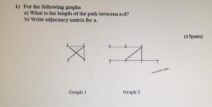 Solved 1) For the following graphs a) What is the length of | Chegg.com
