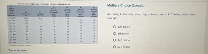 Solved Multiple Choice Question According to the table, when | Chegg.com