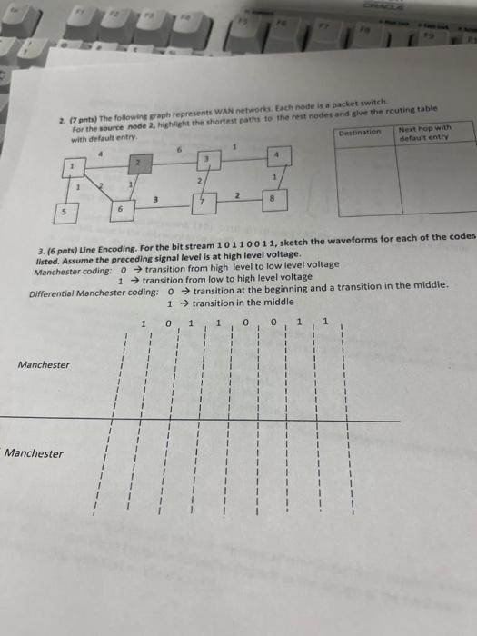 Solved 2. (7 pets) The following sraph represents WAN | Chegg.com