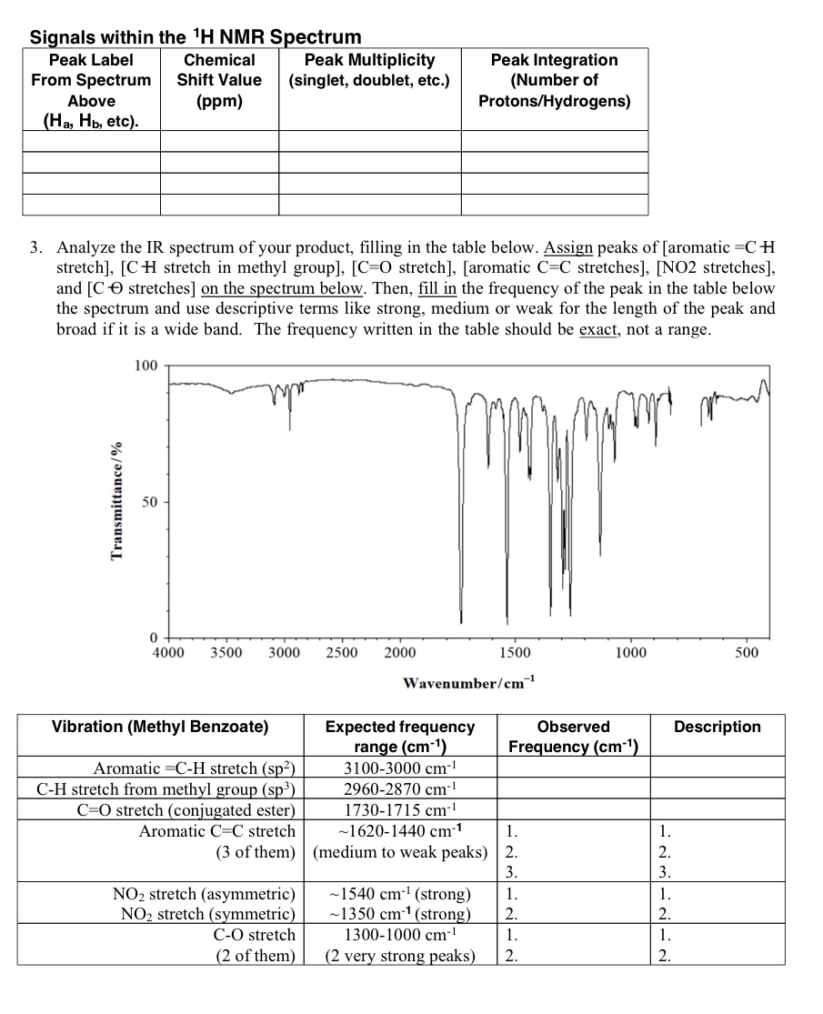 Solved Signals within the ?1H ﻿NMR | Chegg.com