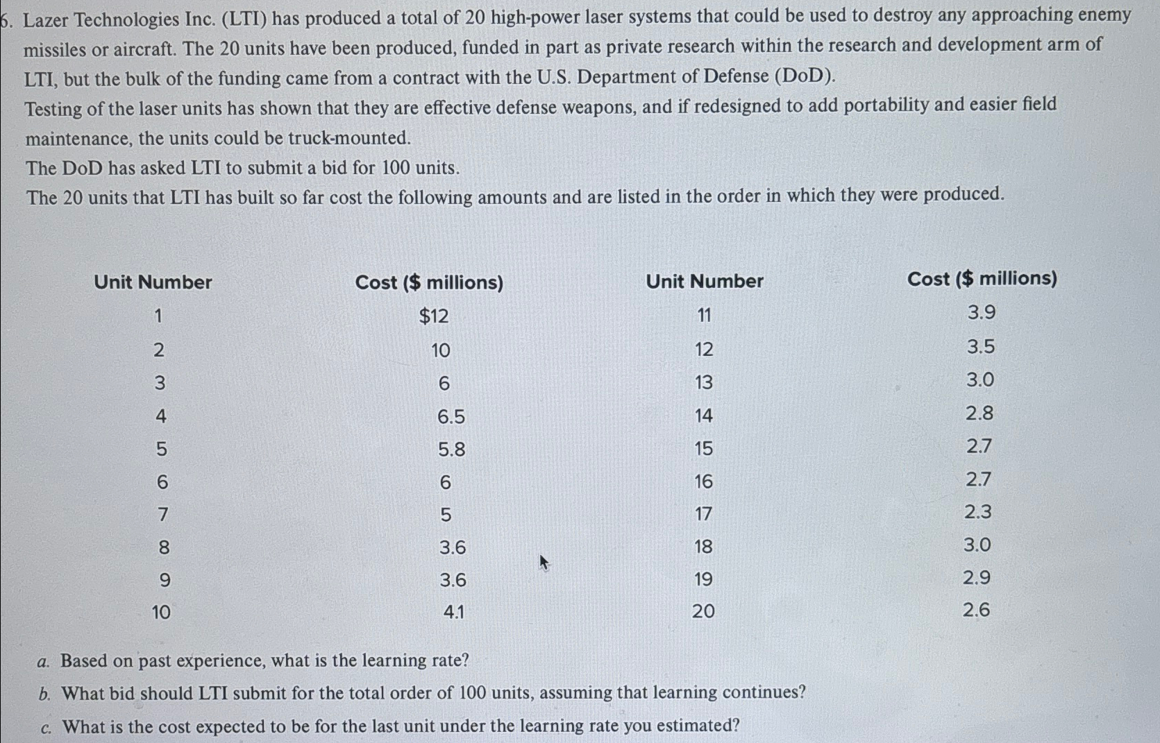 Solved Lazer Technologies Inc. (LTI) ﻿has produced a total | Chegg.com