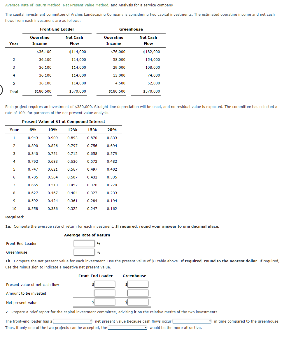 Solved Average Rate of Return Method, Net Present Value | Chegg.com