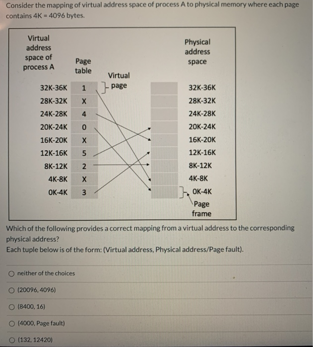Solved Consider the mapping of virtual address space of | Chegg.com