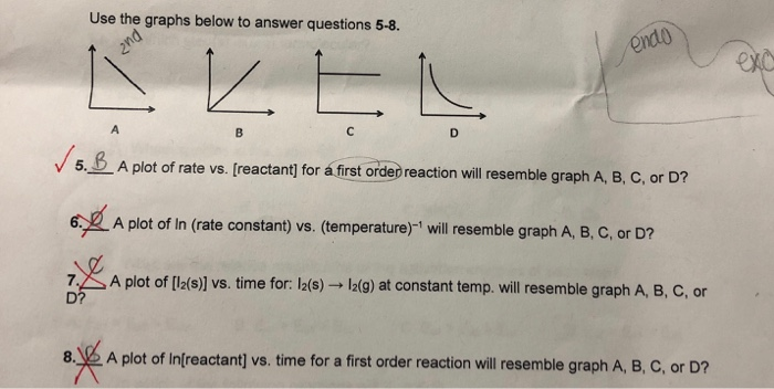 Solved Use the graphs below to answer questions 5-8. endo D | Chegg.com