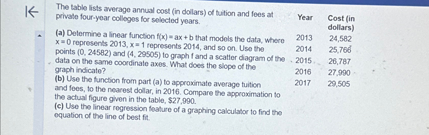Solved The table lists average annual cost (in dollars) ﻿of | Chegg.com