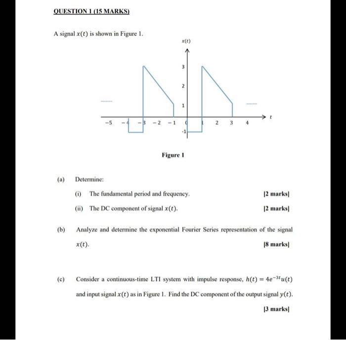 Solved QUESTION 1 (15 MARKS) A signal x(t) is shown in | Chegg.com