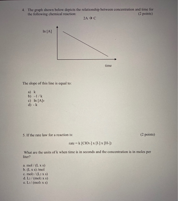 Solved 4. The graph shown below depicts the relationship | Chegg.com