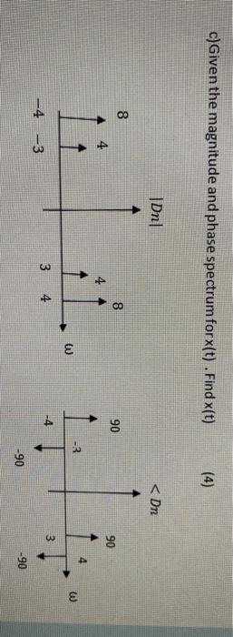 Solved c)Given the magnitude and phase spectrum forx(t) . | Chegg.com