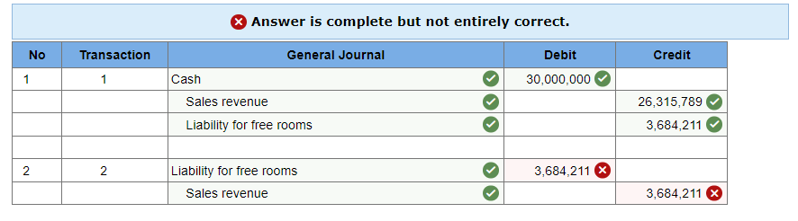 Solved Posa Hotels, Inc., has a sixth-night-free policy. | Chegg.com