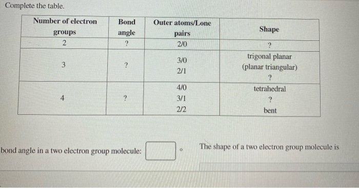 Solved Complete the table. Number of electron groups 2 Bond | Chegg.com