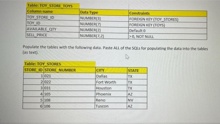Solved SQL Assignment Create the following tables. Paste the | Chegg.com