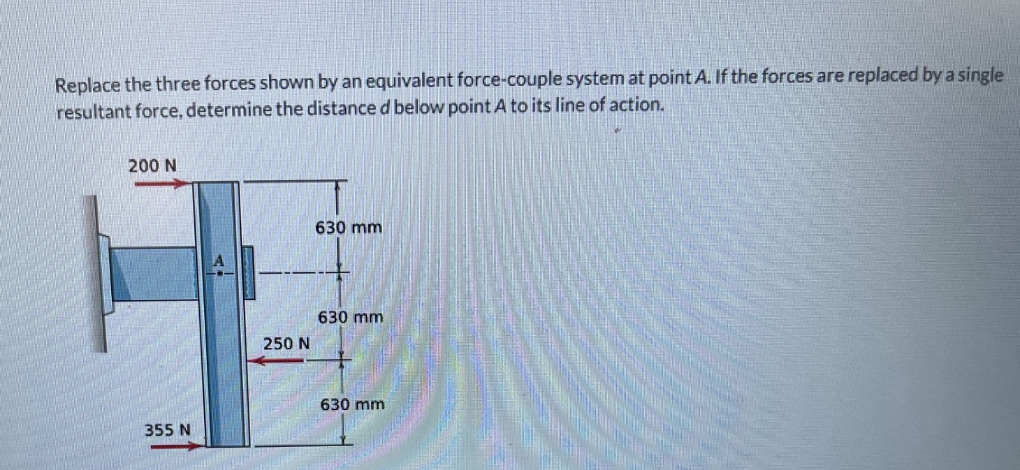 Solved Replace the three forces shown by an equivalent | Chegg.com