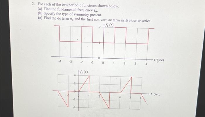 Solved 2. For each of the two periodic functions shown | Chegg.com