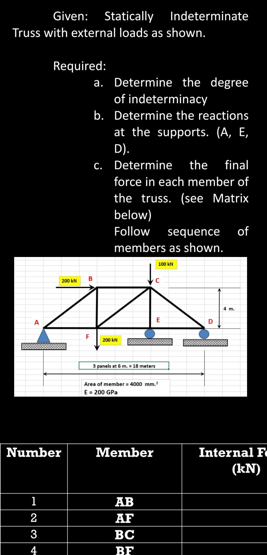 Solved Given: Statically indeterminate Truss with external | Chegg.com