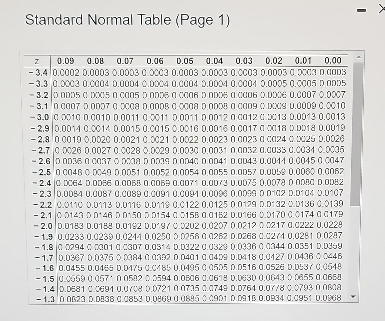 Solved Standard Normal Table (Page 1)Use the normal | Chegg.com