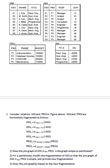 Solved EMPPROJPAYConsider relations ASG and PROJ in Figure | Chegg.com