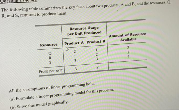 Solved The following table summarizes the key facts about | Chegg.com