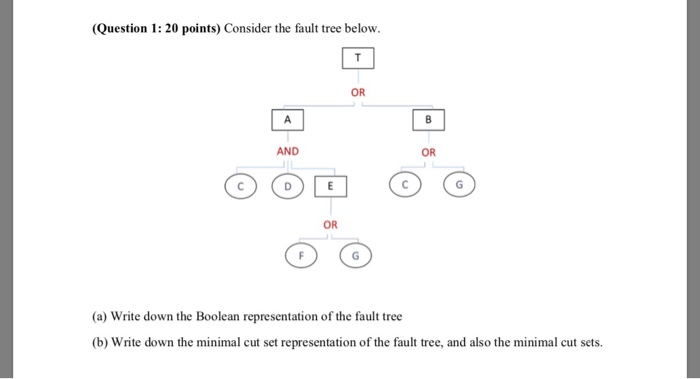 Solved Question 1 20 Points Consider Fault Tree B Write Boolean Representation Fault Tree B 4827