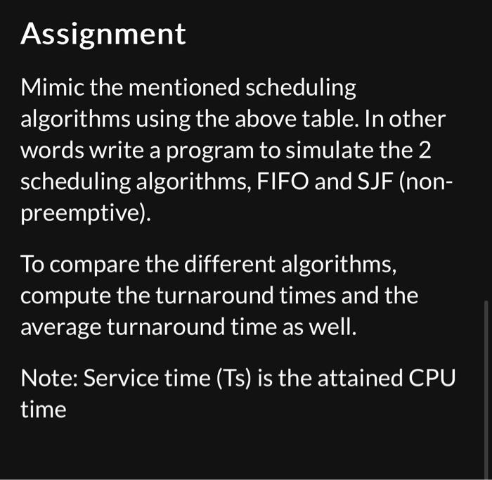 Solved To Develop A Program For The Simulation Of Fifo And 7471