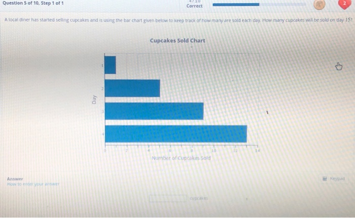 Solved Question 5 of 10, Step 1 of 1 2 Correct A local diner | Chegg.com