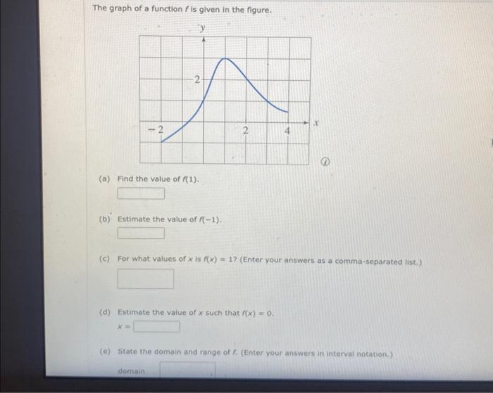 Solved The graph of a function f is given in the figure. (a) | Chegg.com